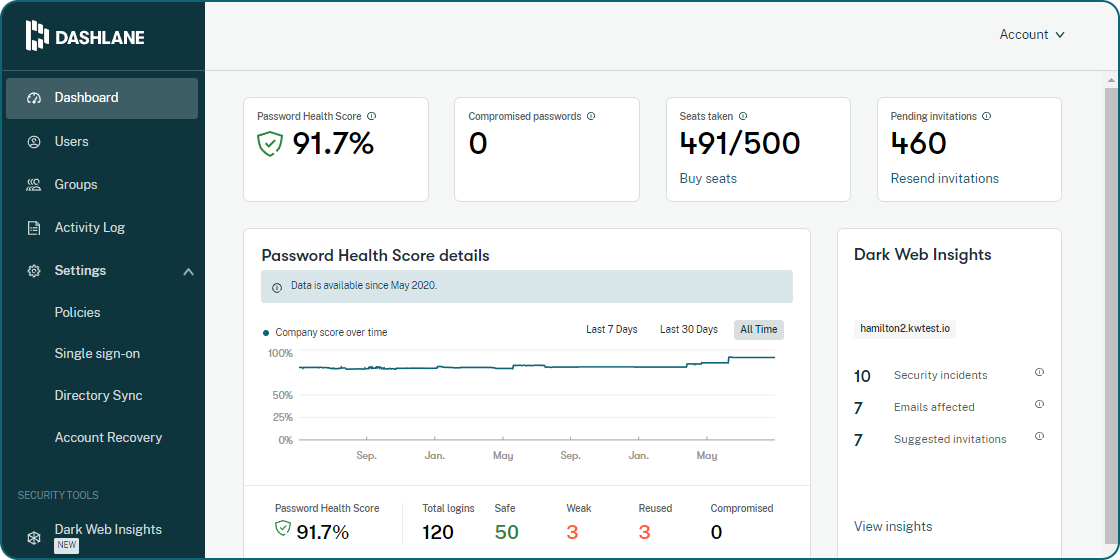 Admins – Dashlane